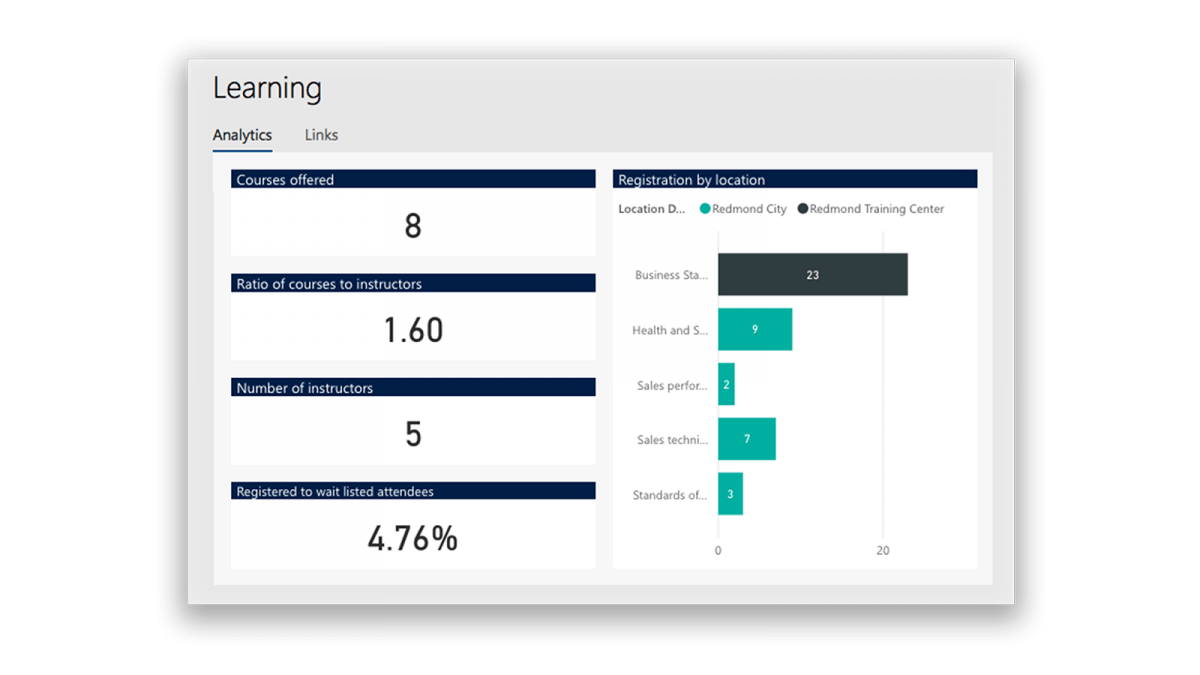 Dynamics 365 for Talent – Global Dynamic Solutions