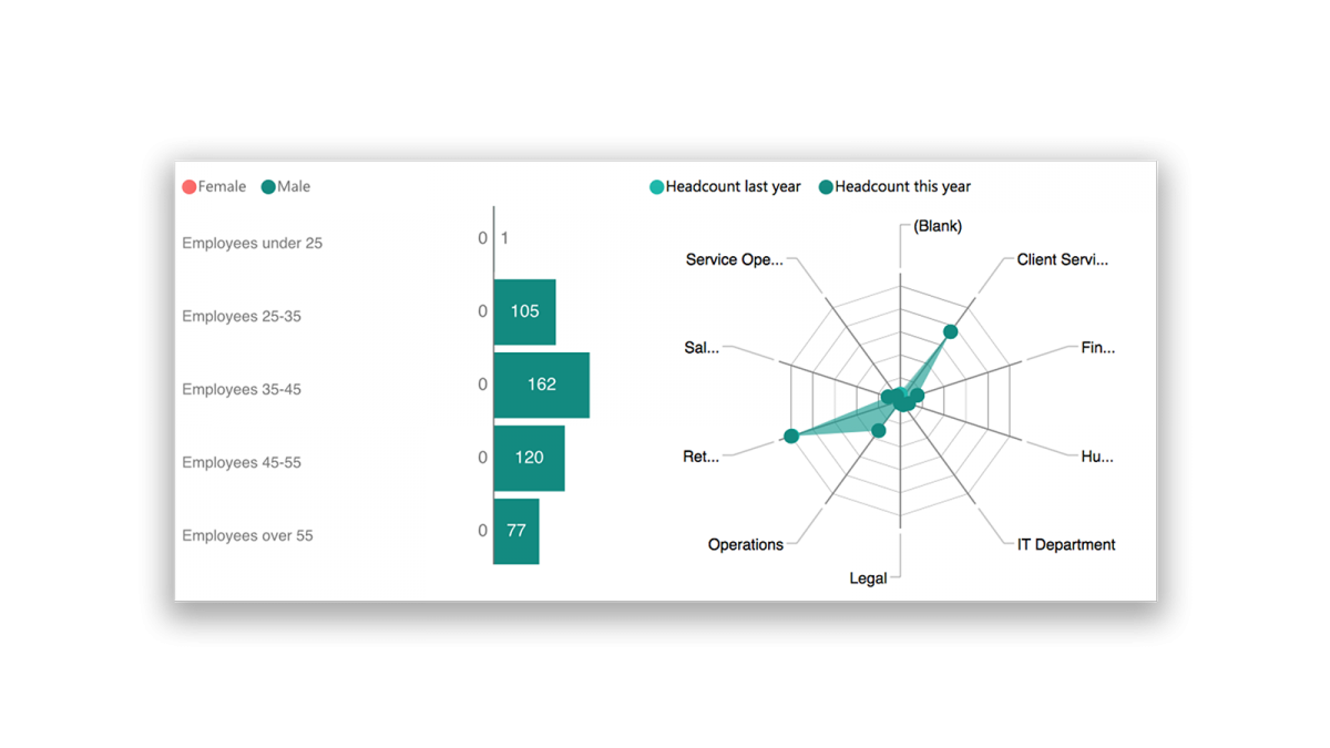 Dynamics 365 for Talent – Global Dynamic Solutions